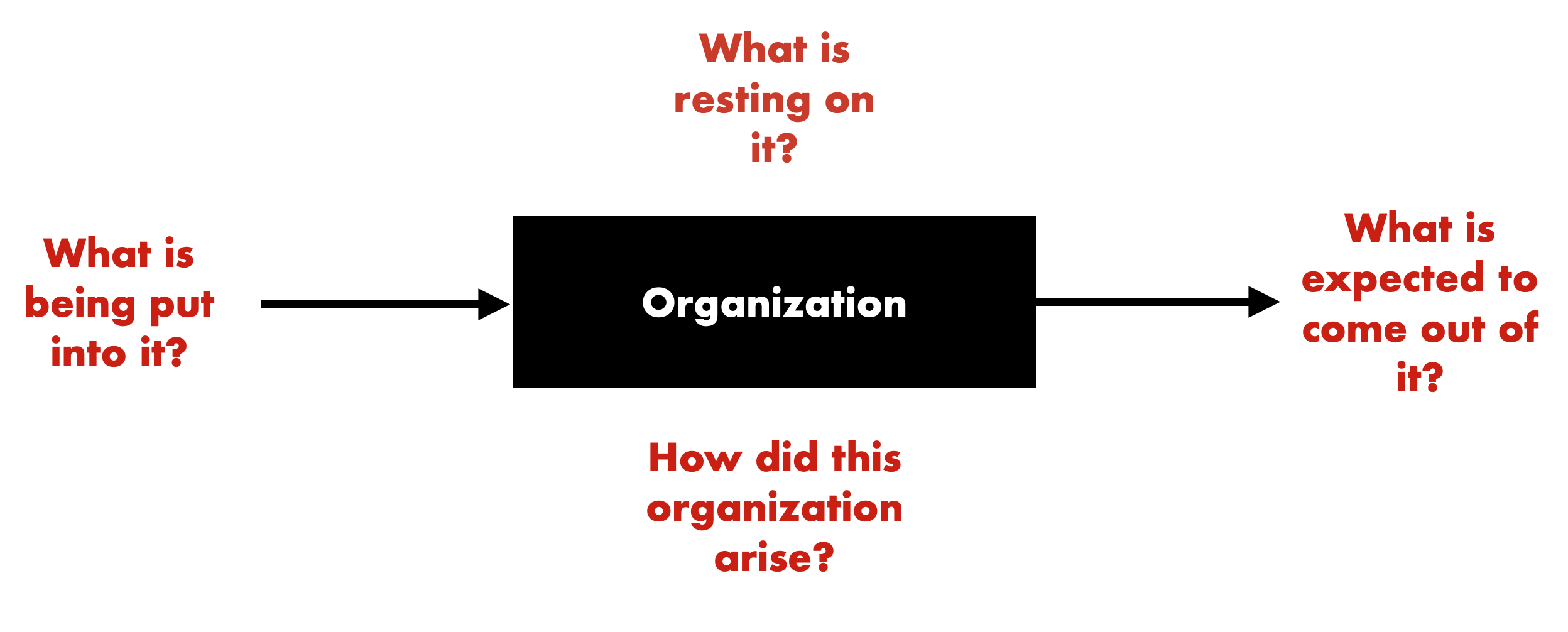 Planning for 2023: Black Box Organizations – matt finch / mechanical ...